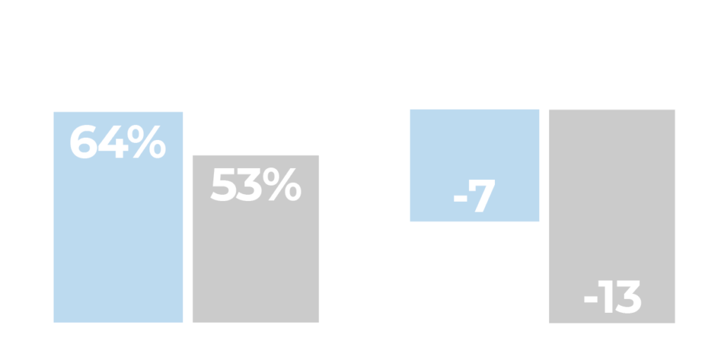 Non-Invasive HIFU for Prostate Treatment | Focal One