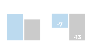 Focal Therapy in Prostate Cancer Management | Focal One